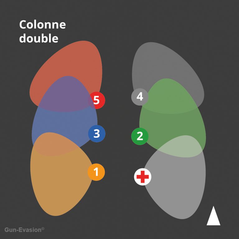 Formations en colonne, principes de base et variantes | Gun Evasion