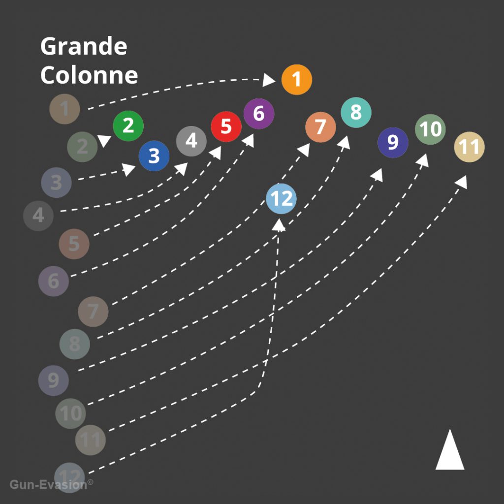 Formations en colonne, principes de base et variantes | Gun Evasion