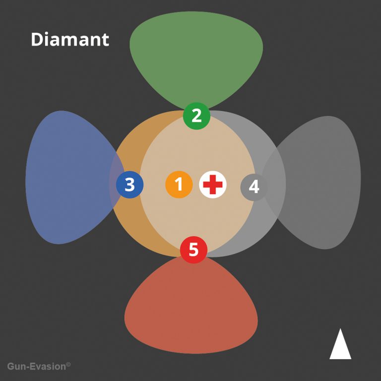 formations-defensives-et-dattente-tenir-et-proteger-une-position
